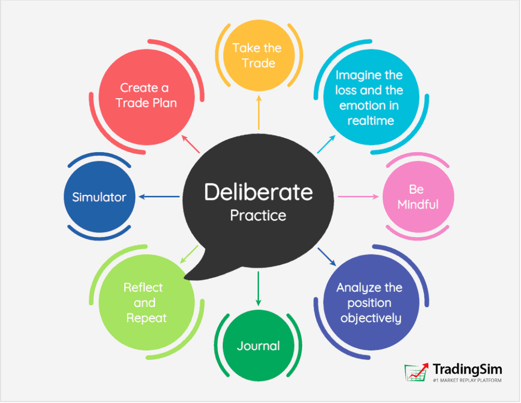 Struggling with Overtrading: 4 tips to kick the bad habit – – Tradingsim