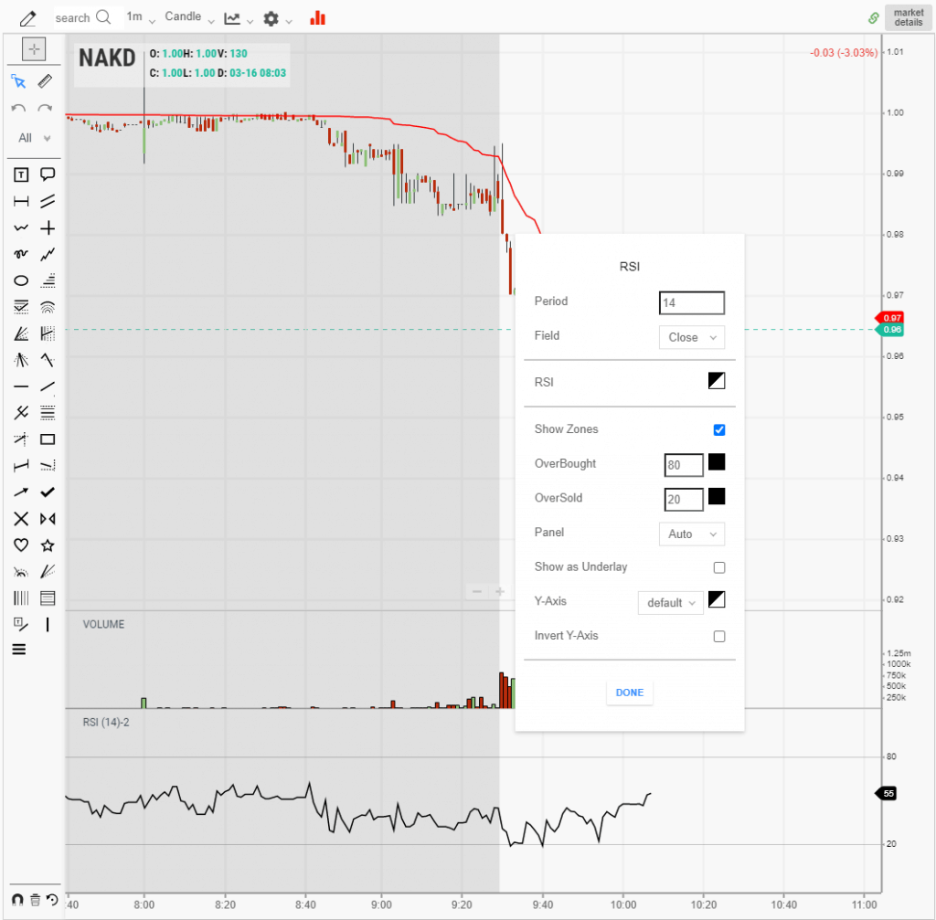 RSI Trade Settings Explained + 4 Unique Trading Strategies – – Tradingsim