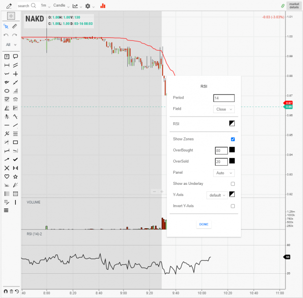 RSI Trade Settings Explained + 4 Unique Trading Strategies – – Tradingsim