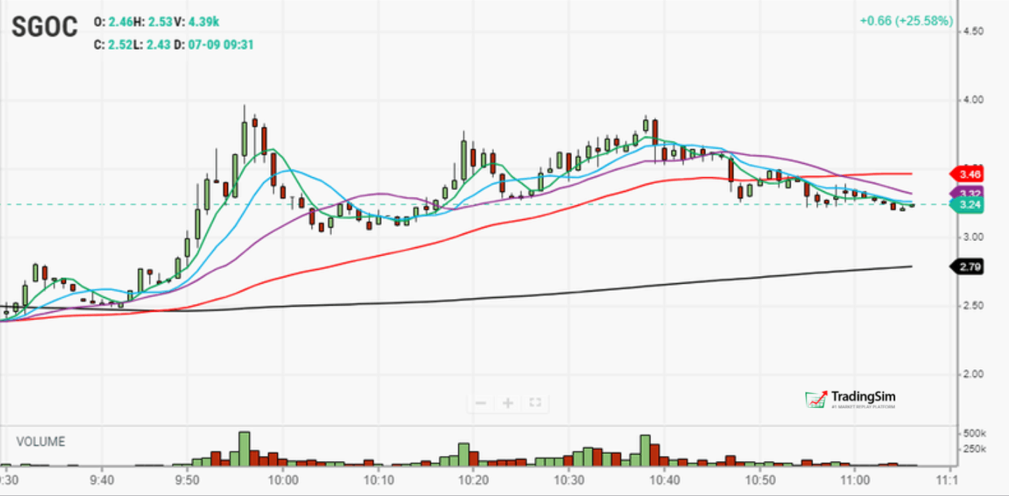 Simple Moving Average (SMA) Explanation & Trading Strategies [Video ...