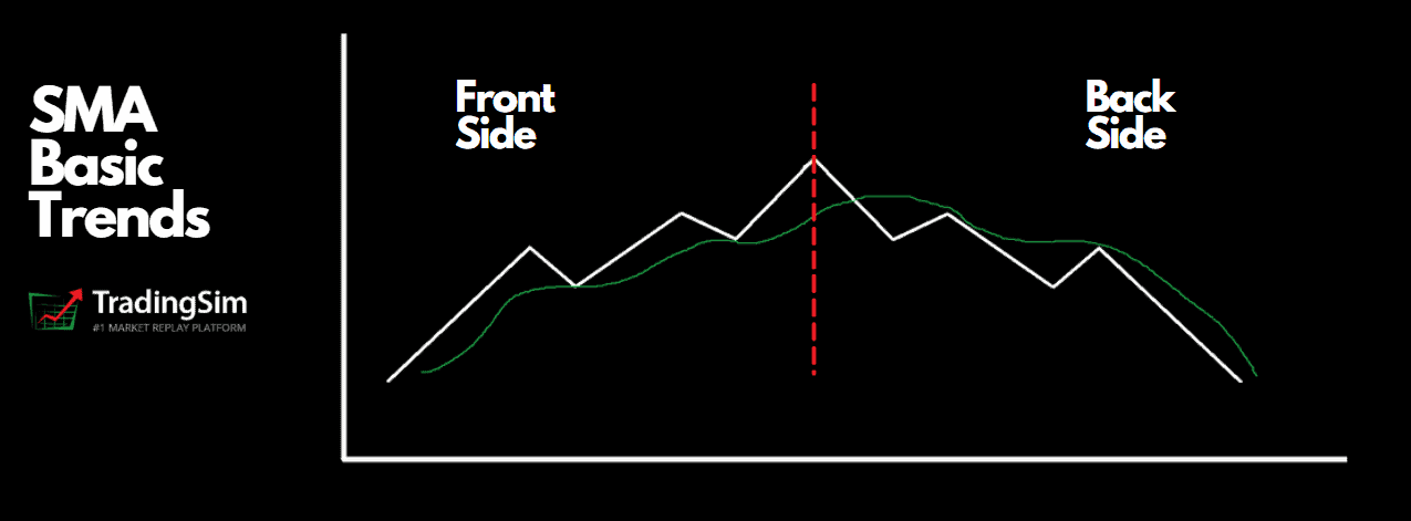 The Best Small Account Strategy for Exponential Gains – – Tradingsim
