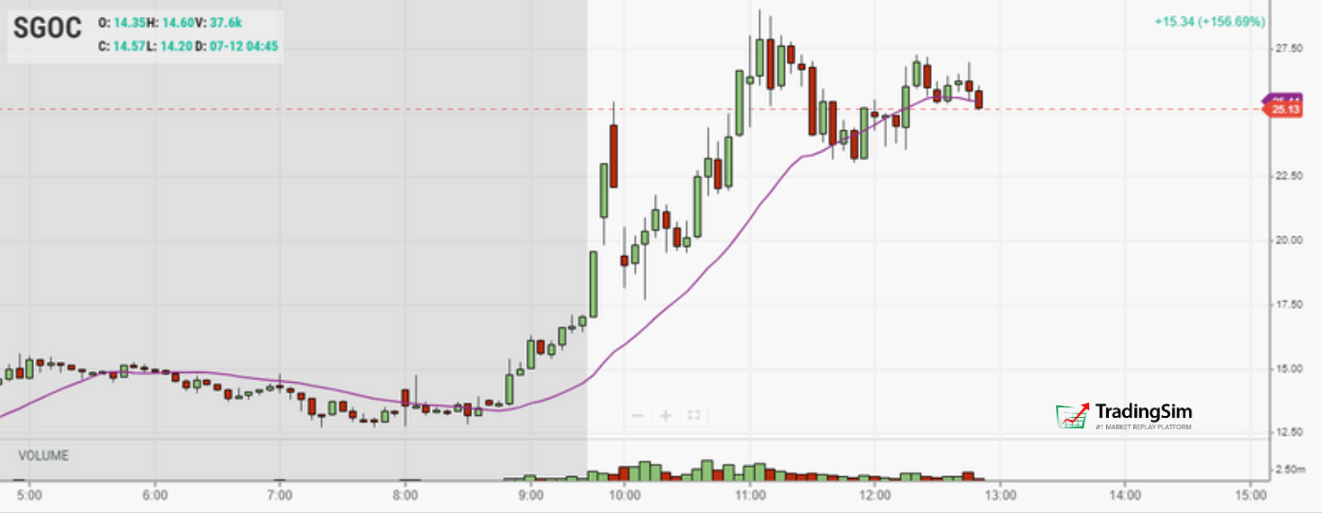 Simple Moving Average (SMA) Explanation & Trading Strategies [Video ...