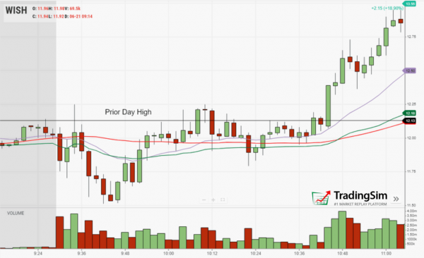 The Volatility Contraction Pattern (VCP): How To Day Trade With It ...