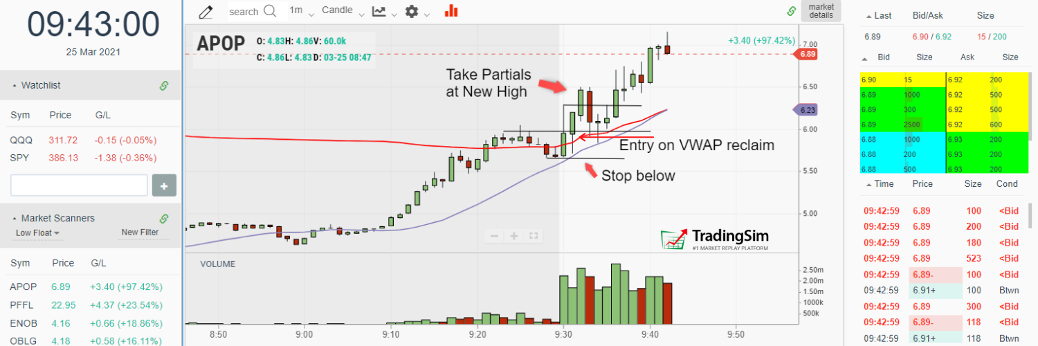 Opening Range Breakout – – Tradingsim