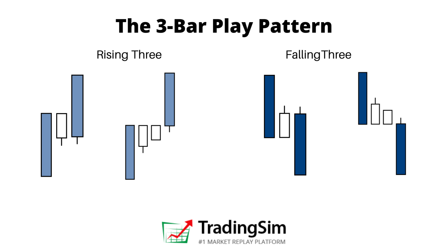 The 3 Bar Play: Raising the Bar on Your Day Trading Strategies + Video ...