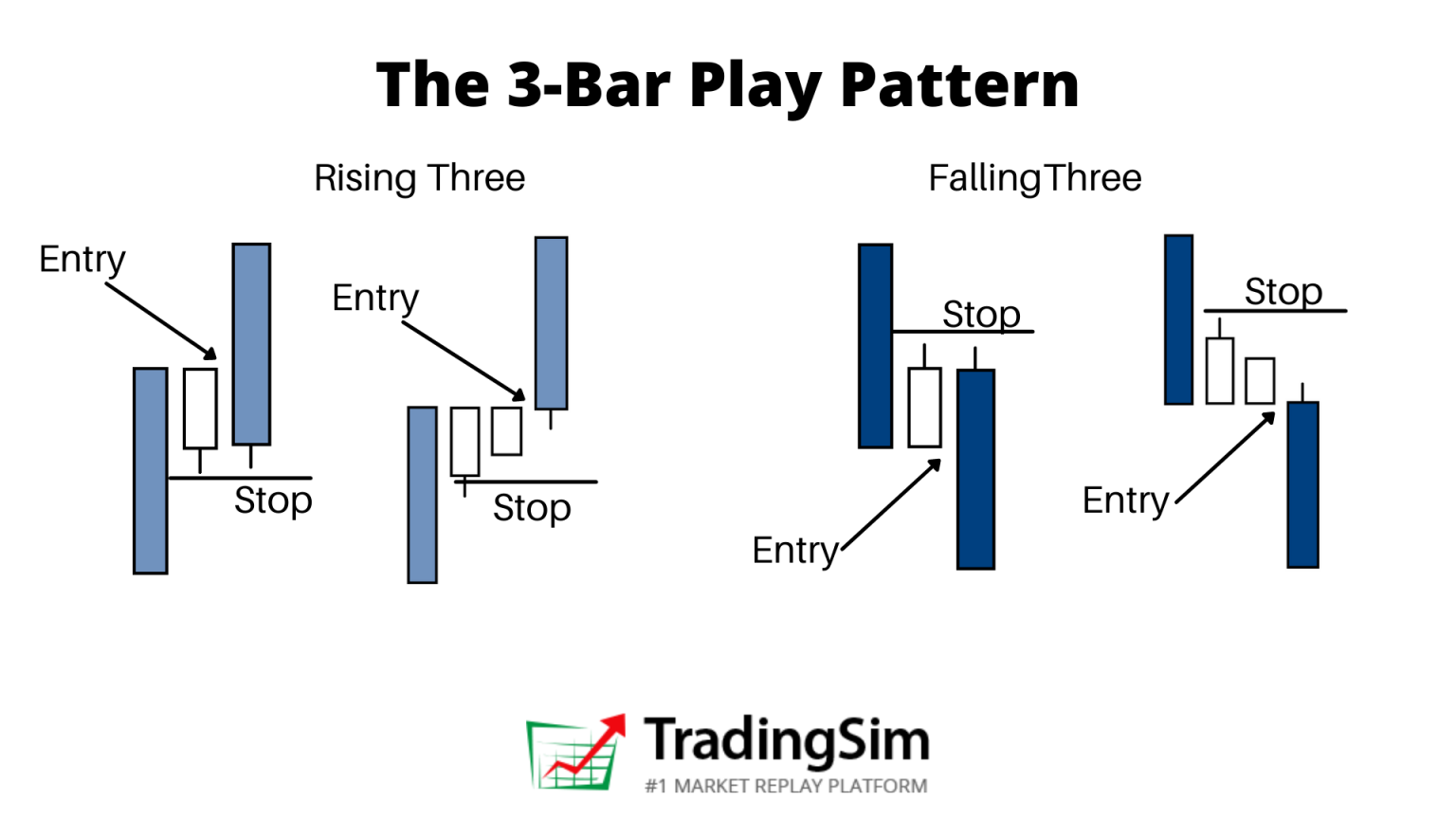 The 3 Bar Play: Raising the Bar on Your Day Trading Strategies + Video ...