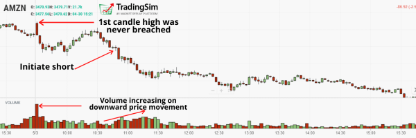Volume Analysis – 4 Simple Trading Strategies Using Chart Patterns ...