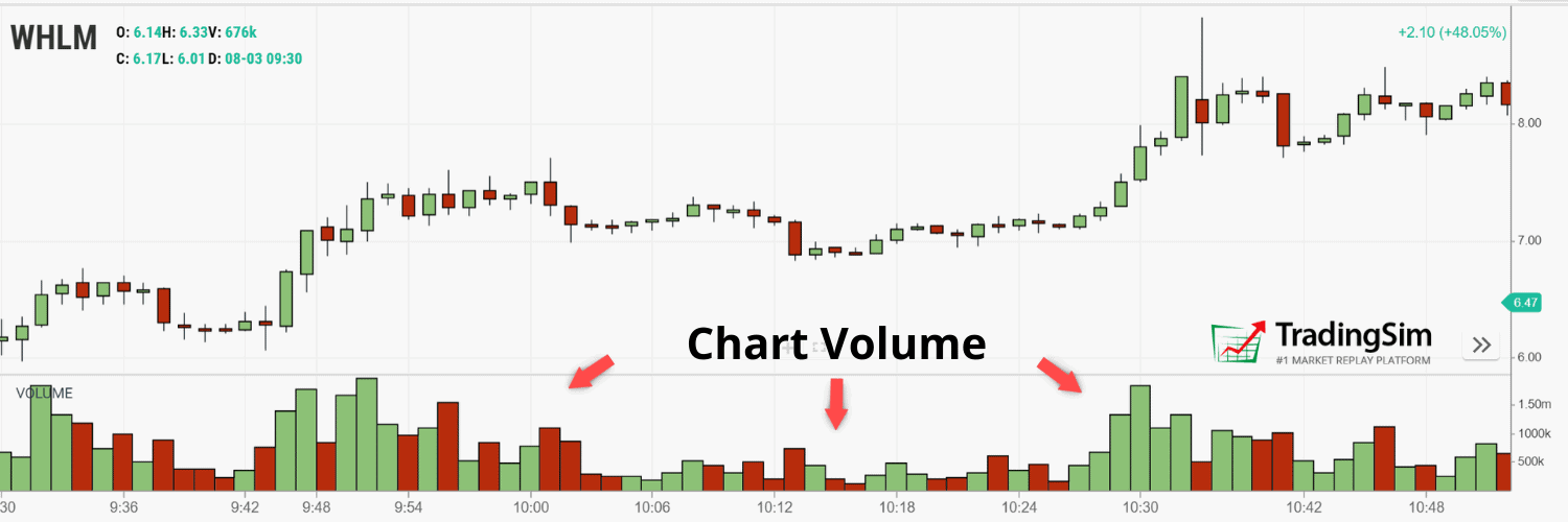 Volume Indicators – – Tradingsim