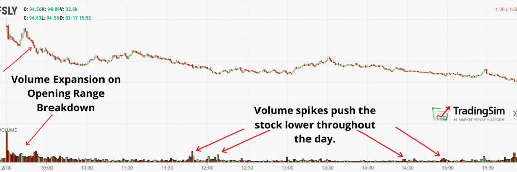 volume indicator – – Tradingsim