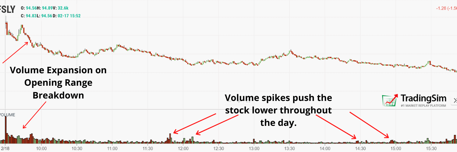 Volume Analysis – 4 Simple Trading Strategies Using Chart Patterns ...