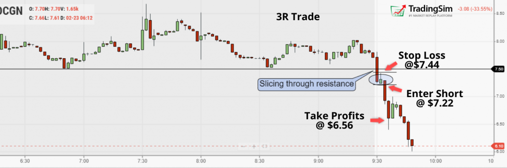 The 3 Bar Play: Raising the Bar on Your Day Trading Strategies + Video ...