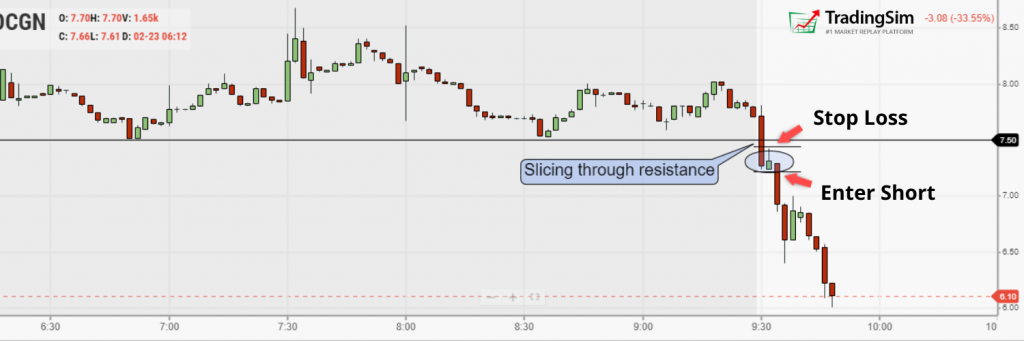 The 3 Bar Play: Raising the Bar on Your Day Trading Strategies + Video ...