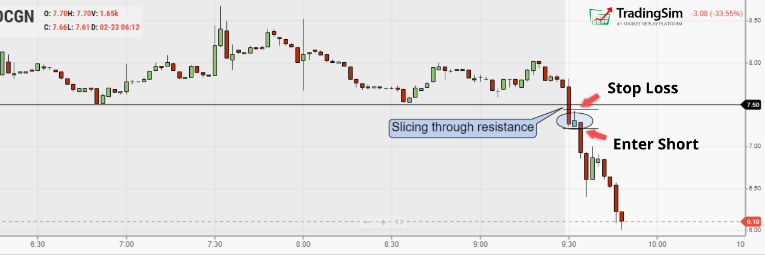 The 3 Bar Play: Raising the Bar on Your Day Trading Strategies + Video ...