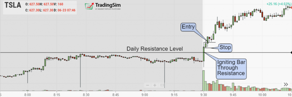 The 3 Bar Play: Raising the Bar on Your Day Trading Strategies + Video ...