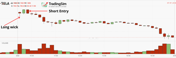 Volume Analysis – 4 Simple Trading Strategies Using Chart Patterns – – Tradingsim