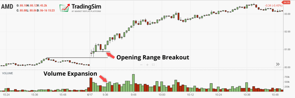 Volume Analysis – 4 Simple Trading Strategies Using Chart Patterns ...