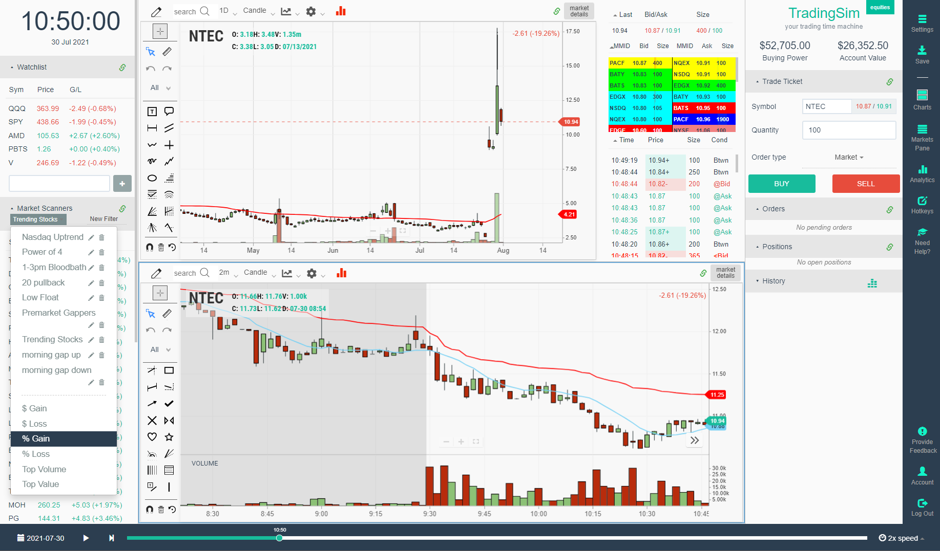 The Best Small Account Strategy for Exponential Gains – – Tradingsim