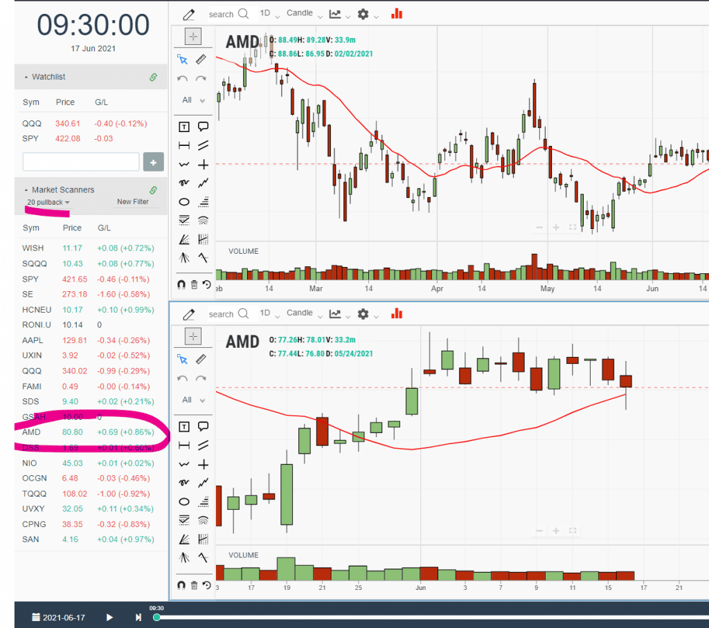 20 Moving Average Pullback Strategy: Great For Short Term Trades [Plus Video Tutorial ...