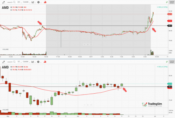 20 Moving Average Pullback Strategy: Great For Short Term Trades [Plus ...