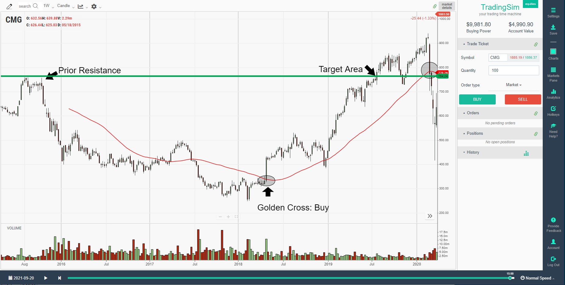 The Golden Cross Explained + Three Easy Strategies – – Tradingsim