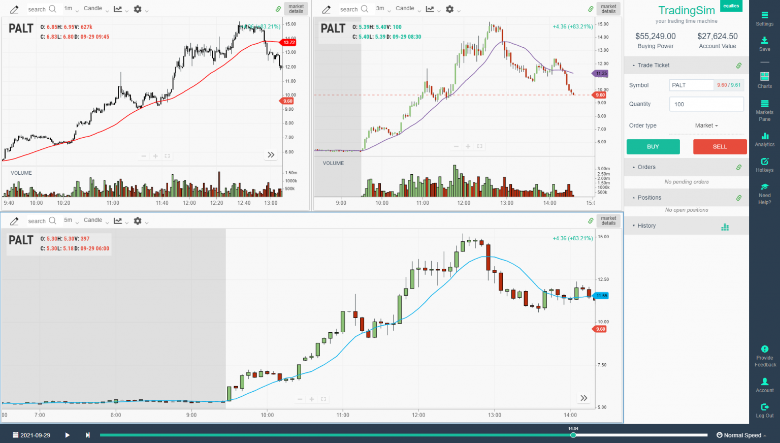 How to Spot a Healthy Pullback Opportunity while Trading Stocks ...