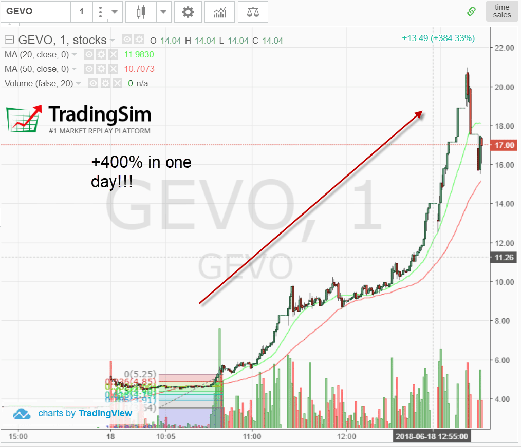 Three Fibonacci Trading Strategies + Infographic & Video Explanation ...