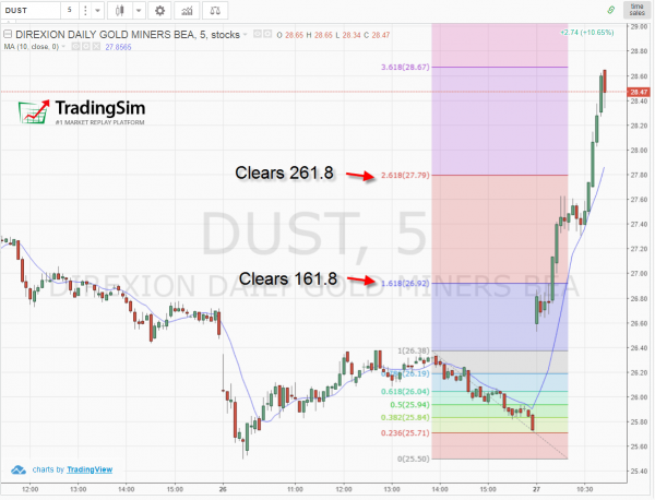 Three Fibonacci Trading Strategies + Infographic & Video Explanation ...