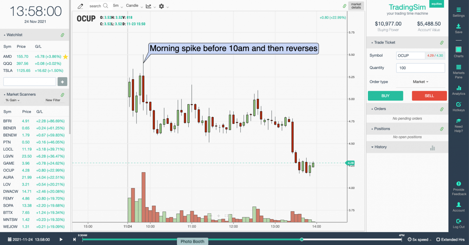 5 Minute Charts Explanation and Guide + Three Free Setups – – Tradingsim