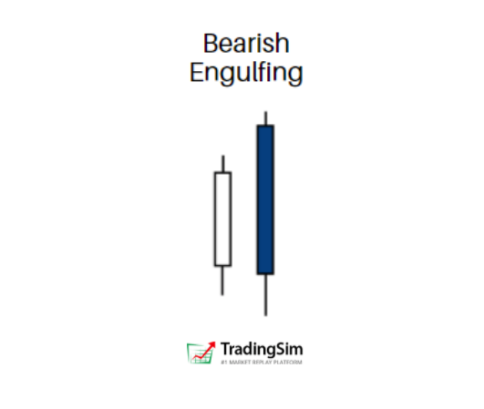 5 Minute Charts Explanation and Guide + Three Free Setups – – Tradingsim