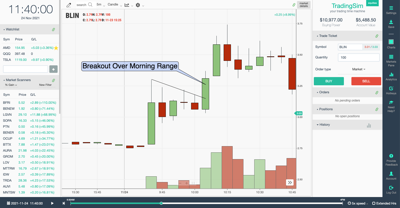 5 Minute Charts Explanation and Guide + Three Free Setups – – Tradingsim