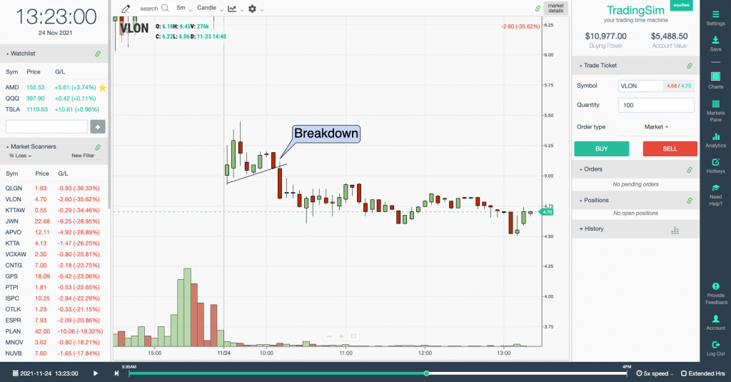 5 Minute Charts Explanation and Guide + Three Free Setups – – Tradingsim