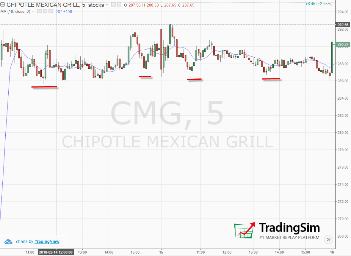 Three Fibonacci Trading Strategies + Infographic & Video Explanation ...