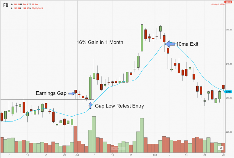 Episodic Pivot / Power Earnings Gap / Buyable Gap Up Explained – – Tradingsim