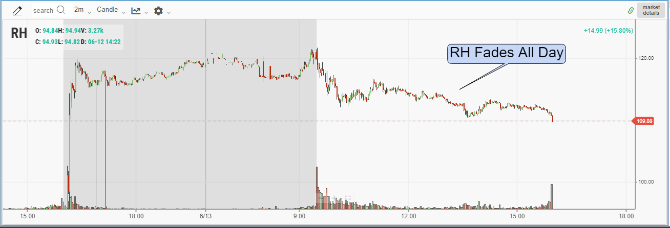 Episodic Pivot / Power Earnings Gap / Buyable Gap Up Explained – – Tradingsim