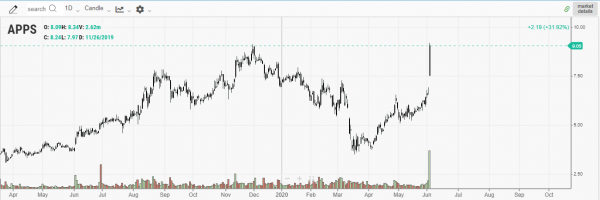 Episodic Pivot / Power Earnings Gap / Buyable Gap Up Explained – – Tradingsim
