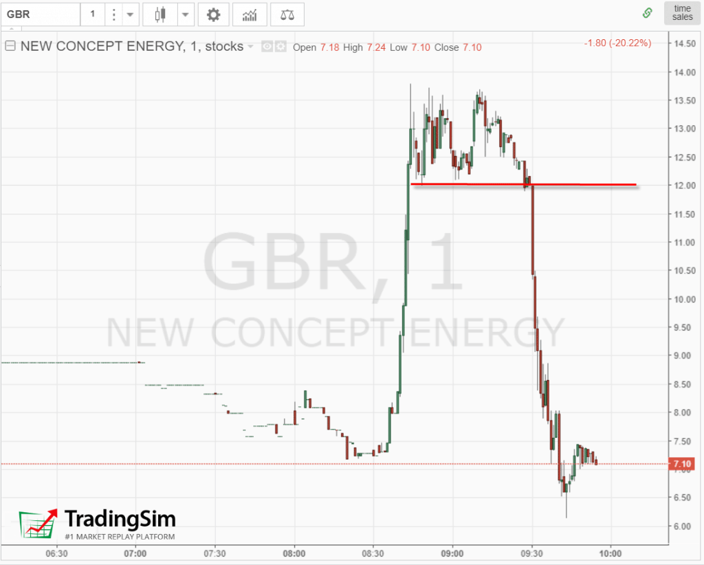 First Hour of Trading – How to Trade Like a Seasoned Pro + Video ...