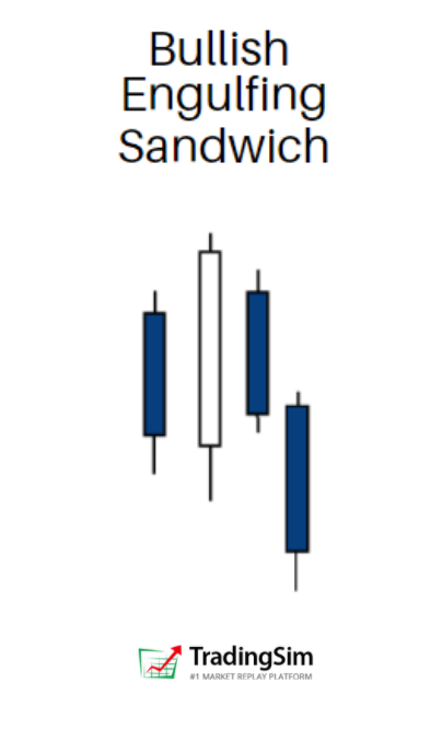 The Stick Sandwich Candlestick Pattern + Chart Examples – – Tradingsim