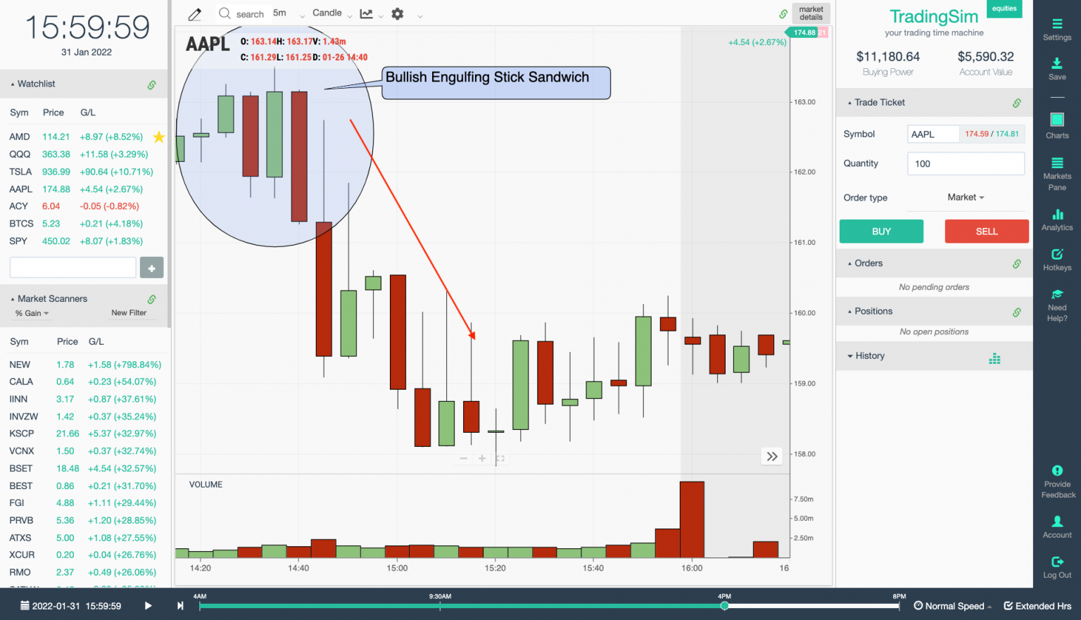 The Stick Sandwich Candlestick Pattern + Chart Examples – – Tradingsim