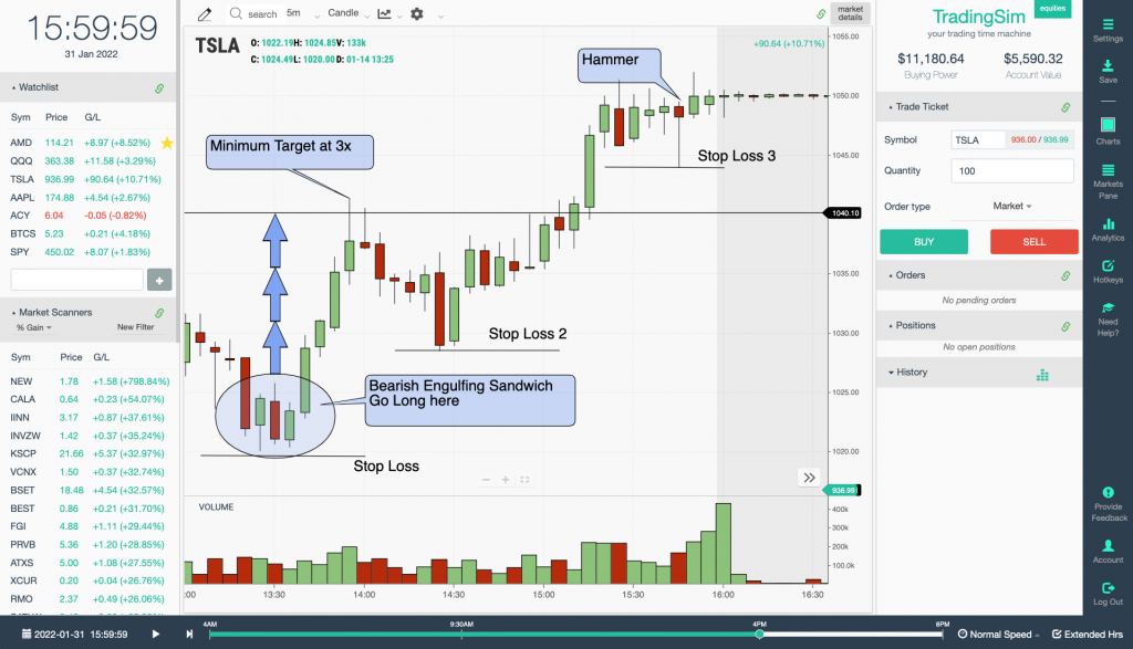 The Stick Sandwich Candlestick Pattern + Chart Examples – – Tradingsim