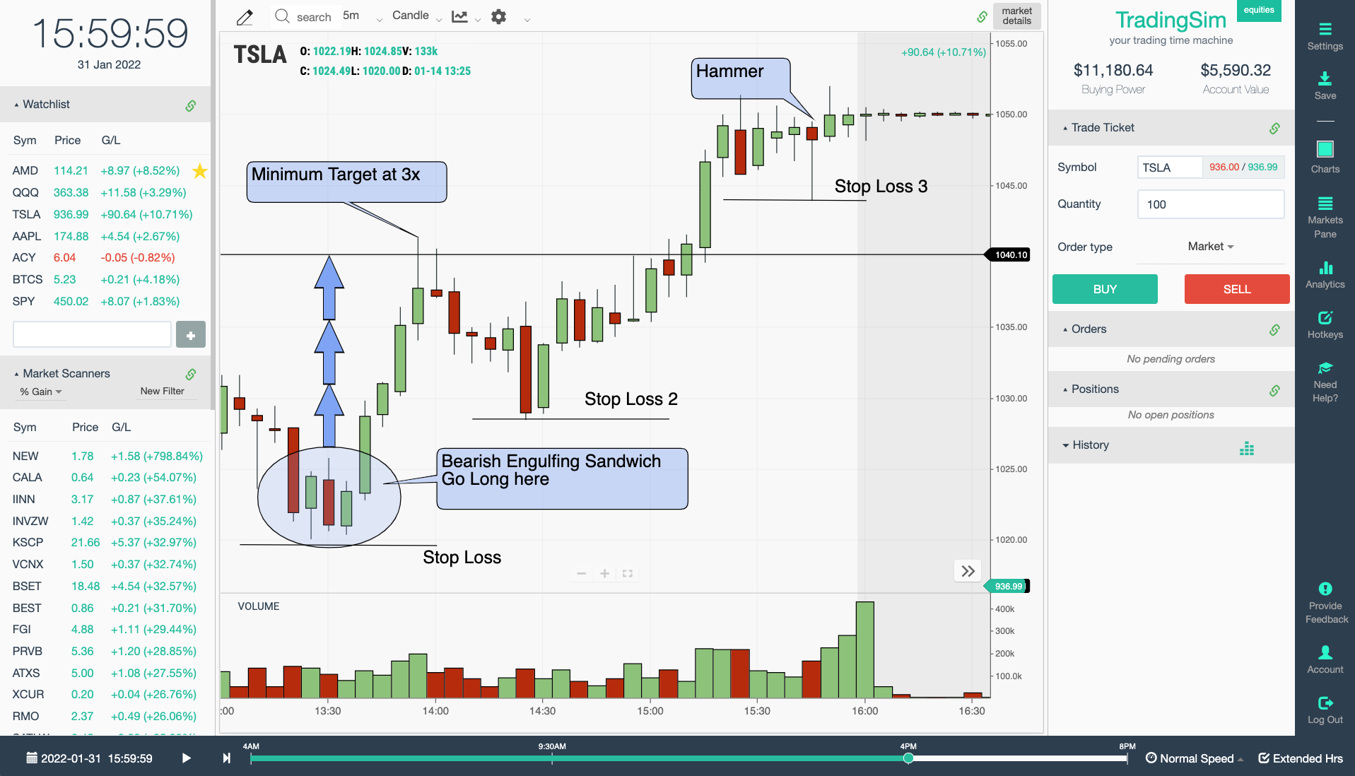 The Stick Sandwich Candlestick Pattern + Chart Examples – – Tradingsim